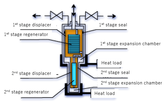 Cryopumps Fundamentals Of Vacuum Pumps High Vacuum How To ULVAC SHOWCASE Cryopumps Fundamentals Of Vacuum Pumps High Vacuum How To ULVAC SHOWCASE